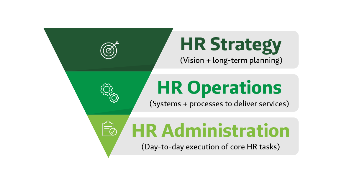 HR operations and HR administration defined: Roles, best practices, and ...