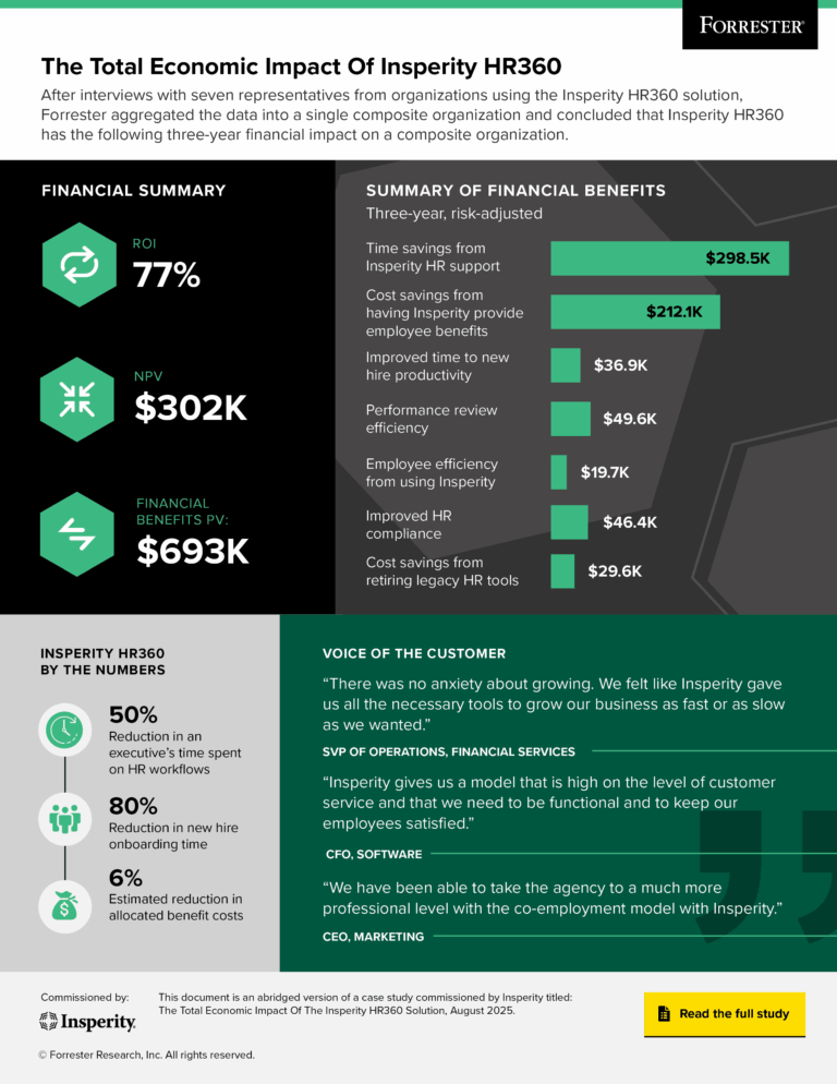 Growth by the numbers: 5 ways strategic HR delivers ROI | Insperity